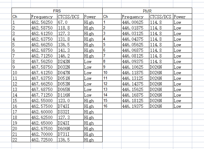 Fast Charging FRS Walkie Talkie
